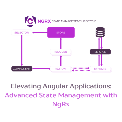 Elevating Angular Applications: Advanced State Management with NgRx - Welcome to MultiGenesys ...